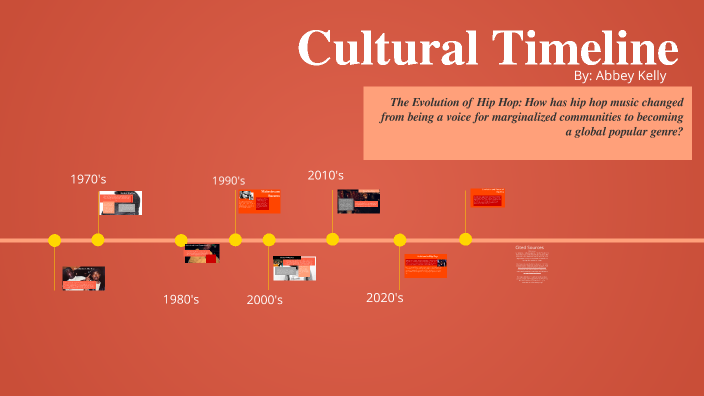 Cultural Timeline by summer woods on Prezi