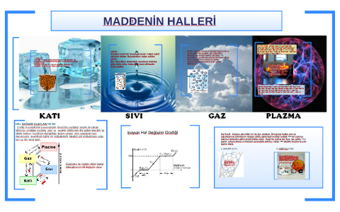 MADDENİN HALLERİ by betül çakmakkaya on Prezi
