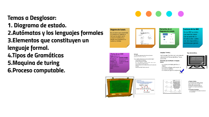 Temas a Desglosar: by Angel Martinez on Prezi