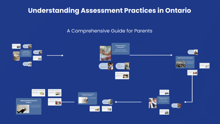 Understanding Assessment Practices in Ontario by Erum Ashraf on Prezi