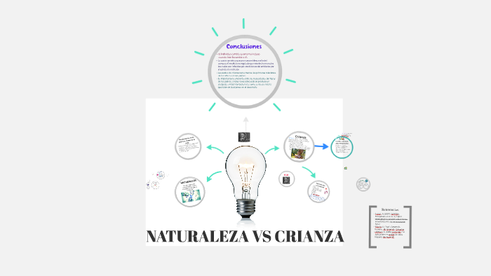 NATURALEZA VS CRIANZA by Karol Guallichico on Prezi