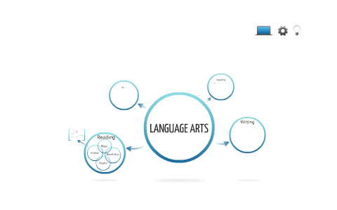 What does Language Arts mean? by Laura Nadeau on Prezi