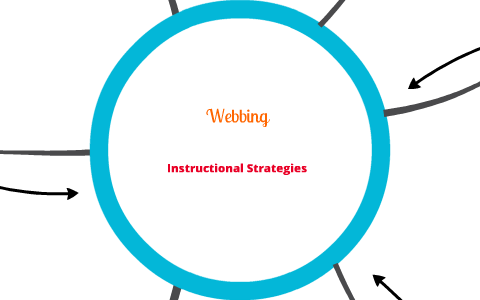 Instructional Strategies - Webbing by Lindsey Mondon on Prezi
