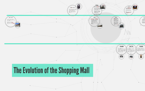 The Evolution of the Shopping Mall by katia moreno on Prezi