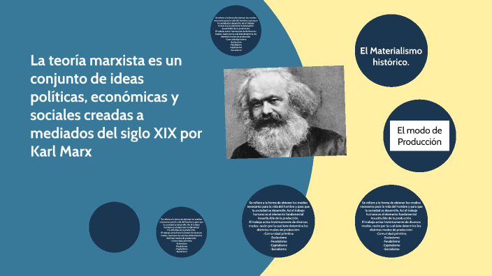 La Teoría Marxista by SOL ARAUJO on Prezi
