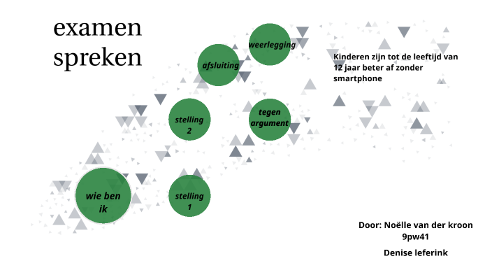 nederlands stelling examen spreken by noelle van der kroon on Prezi