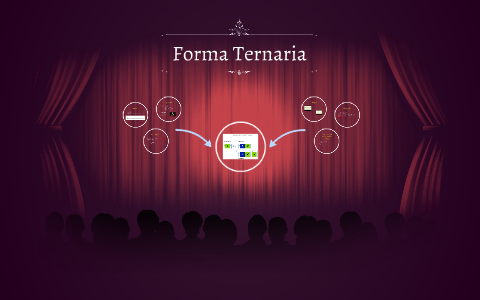 Forma Ternaria by Rocío Meza Alcalá on Prezi
