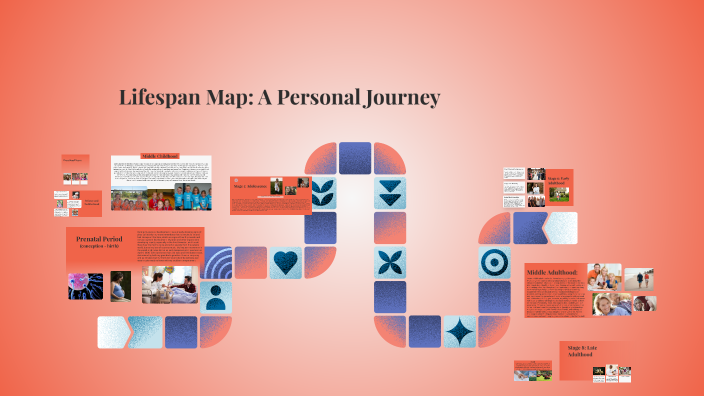 Lifespan Map by Morgan Silflow on Prezi