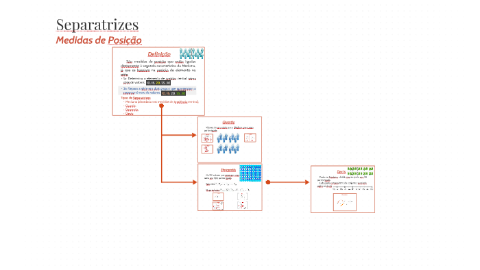 Separatrizes by Wagner L. Berto on Prezi