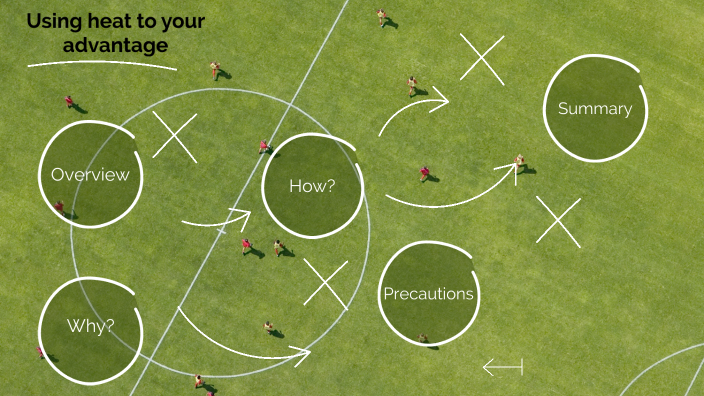 Using heat to your advantage by Adison Cook on Prezi