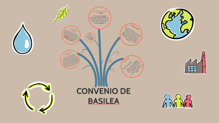 CONVENIO DE BASILEA by Marcela Chavez on Prezi