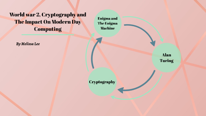World war 2, Cryptography And The impact On Modern Day Computing by ...