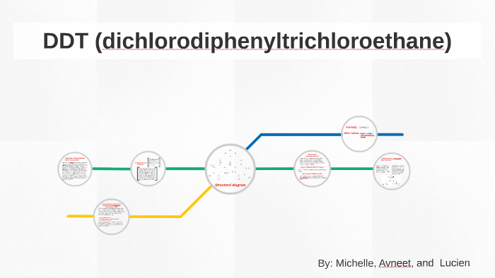 DDT (dichlorodiphenyltrichloroethane) by Michelle Tran on Prezi