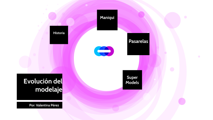 Evolución del modelaje by valentina perez on Prezi