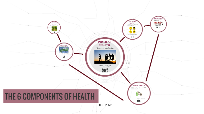 THE 6 COMPONENTS OF HEALTH by justin ku on Prezi