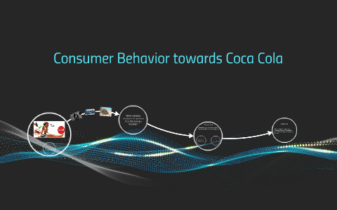 Consumer Behavior towards Coca Cola by enid veselaj on Prezi