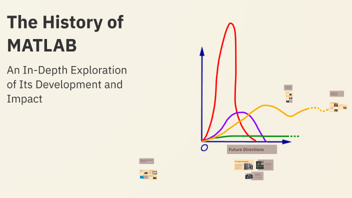 The History of MATLAB by Nur Qasm on Prezi