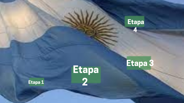 Practica de prezi by solange velazquez on Prezi