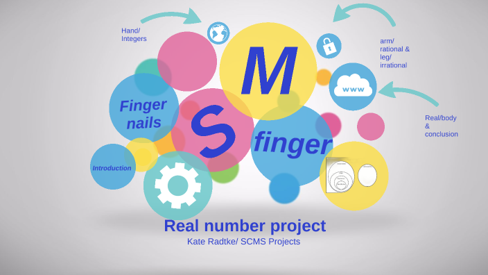 Real Number Project by Katherine Radtke on Prezi