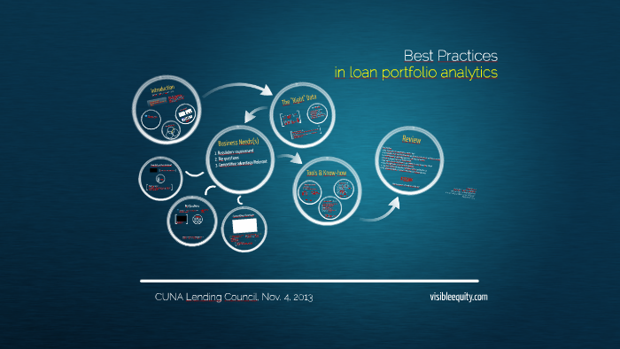 Best Practices in Loan Portfolio Analysis by Ian Dunn on Prezi