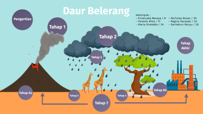 Daur belerang by emanuela marsya on Prezi