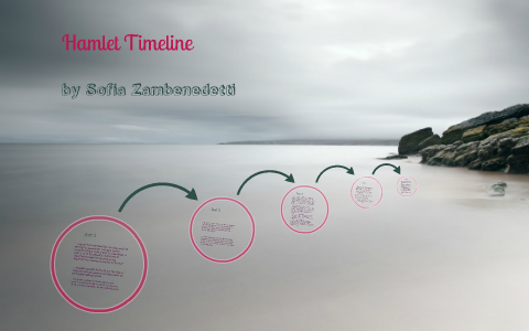Hamlet Timeline by sofia zambenedetti on Prezi