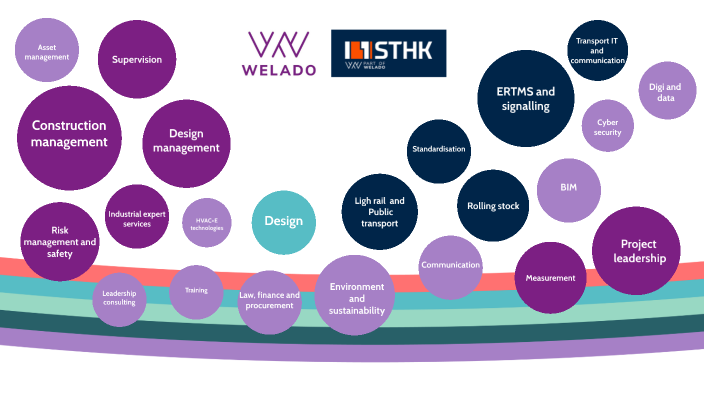 Expertise_welado + STHK by Sami Jaakkola on Prezi