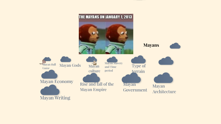 Mayan Empire by Joshua Willet on Prezi