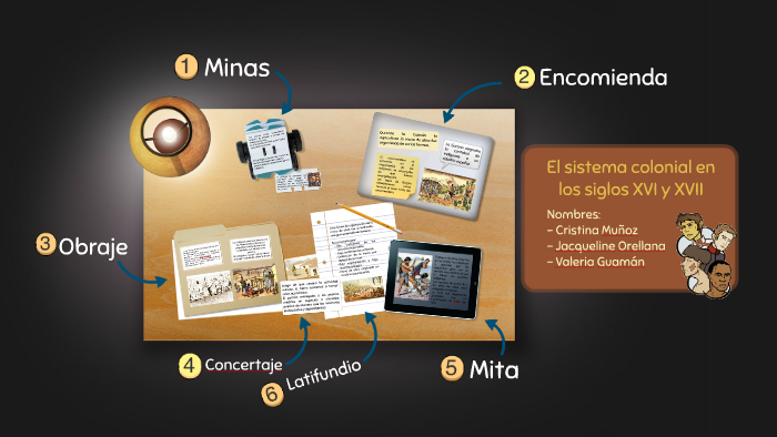 El sistema colonial en los siglos XVI y XVII by Valeria Guamán on Prezi