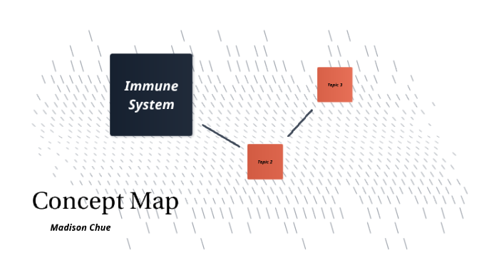 Immune System Concept Map by Madison Chue on Prezi