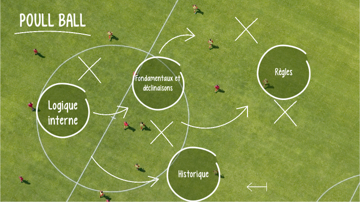 Poull Ball by Judith BUREL on Prezi