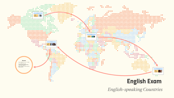 English Exam by Thea Lindseth Angermo on Prezi