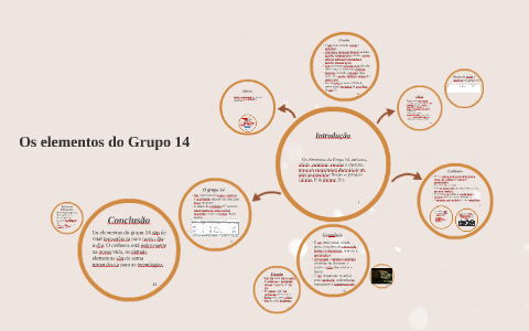 Os elementos do Grupo 14 by Letícia Paiva on Prezi