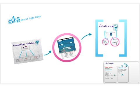 sls: Secure Login suite by sameh Ammar on Prezi