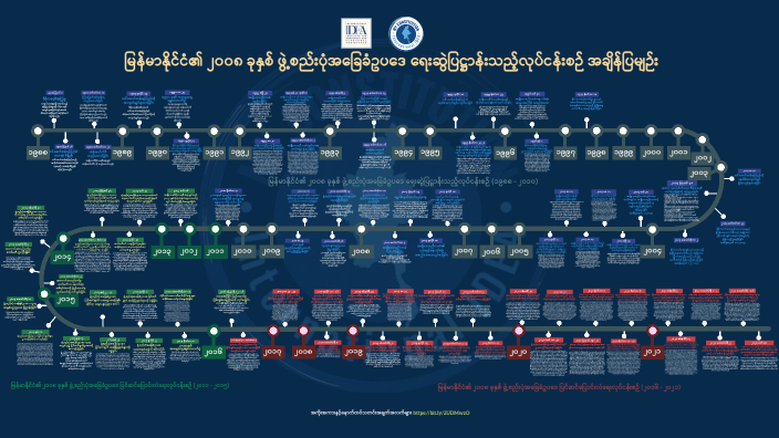 Myanmar Version of Making & Amending the 2008 Constitution of Myanmar ...