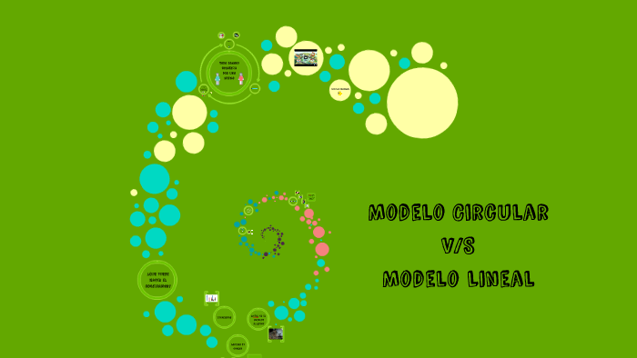 Modelo Circular by Carolina Duarte on Prezi