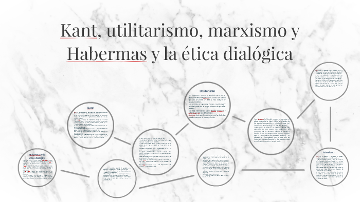 Kant, utilitarismo, marxismo y Habermas y la ética dialógica by Daniel ...