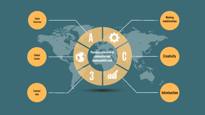 Personal reflection of enterprise and employability task by Codi Thomas ...