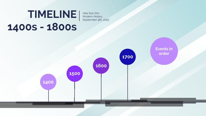 Timeline 1400s - 1800s by Heesoo Kim on Prezi