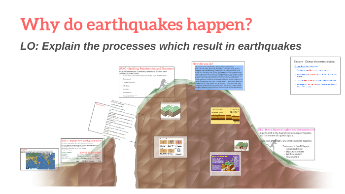 Why do earthquakes happen? Diagrams by Robert Walker on Prezi