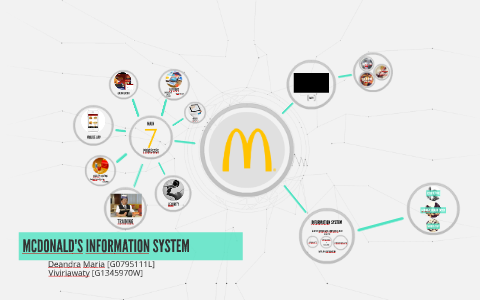 MCDONALD'S INFORMATION SYSTEM by Deandra Maria on Prezi