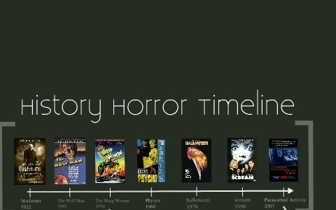 History Of Horror Timeline by jodi curtis