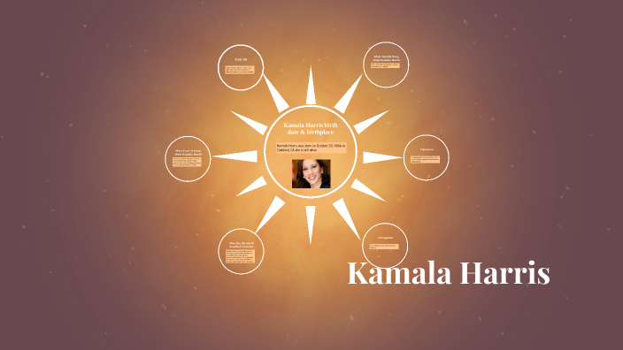 BHM Presentation by Daisy Mulato on Prezi