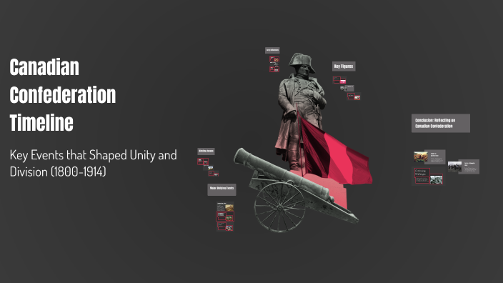 Canadian Confederation Timeline by kole anderosov on Prezi