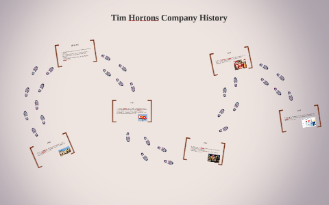 Tim Hortons Company History by Sara Elkady on Prezi