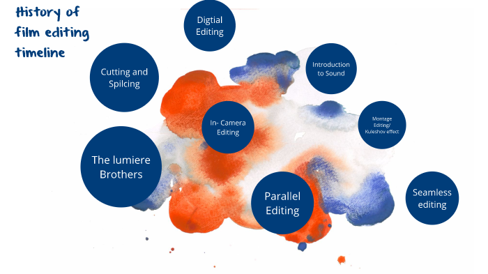 history of film editing timeline by kieren venables on Prezi