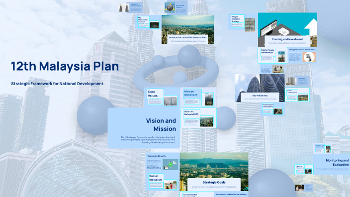 RANCANGAN MALAYSIA KE-12 by Nur Naziha Adila binti Hanizam on Prezi