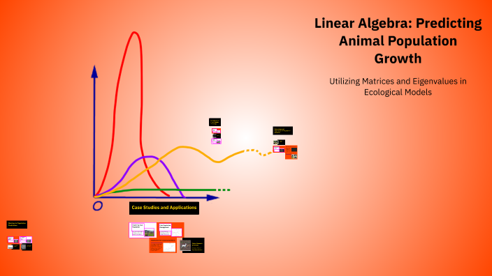 Linear Algebra: Predicting Animal Population Growth by Subhayu Sen on Prezi