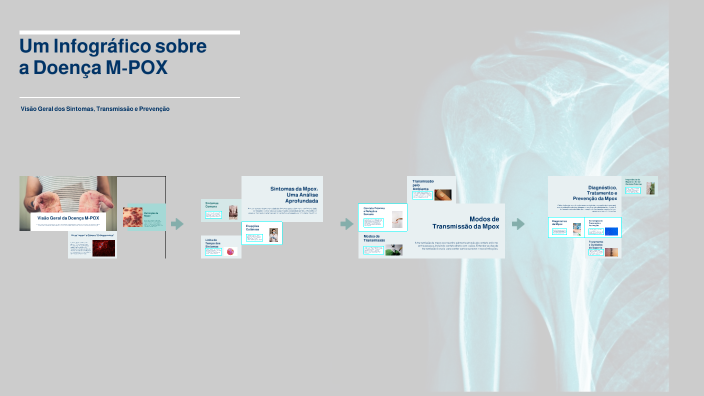 Um Infográfico sobre a Doença M-POX by מורה מרדכי on Prezi
