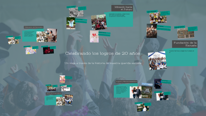 Celebrando los logros de 20 años by jacob Bernal on Prezi